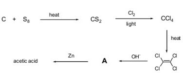 Kimia Organik Fisik: SINTESIS TOTAL