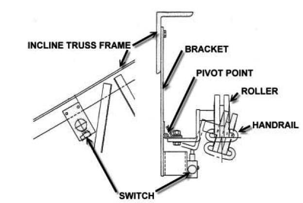 Escalators Basic Components – Part Two ~ Electrical Knowhow