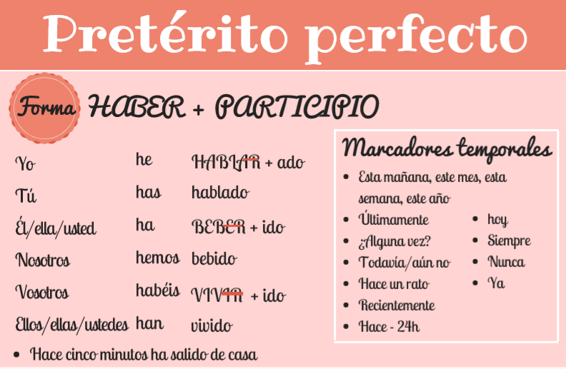 La clase de español de Konstanze: Clase 5 (10/06/2020)