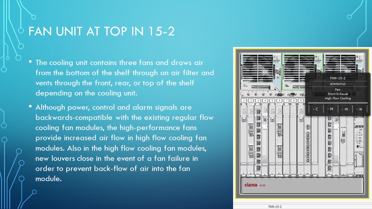 DWDM/OTN: Shelf View of Ciena [6500 ] 14 Slot