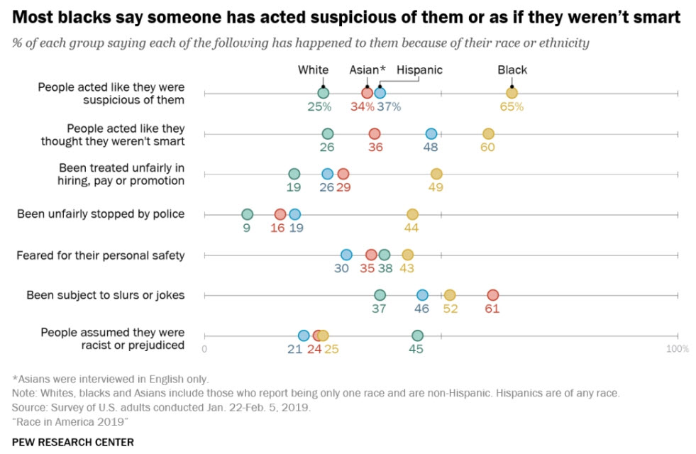Using Pew Research Center Race and Ethnicity data across your ...
