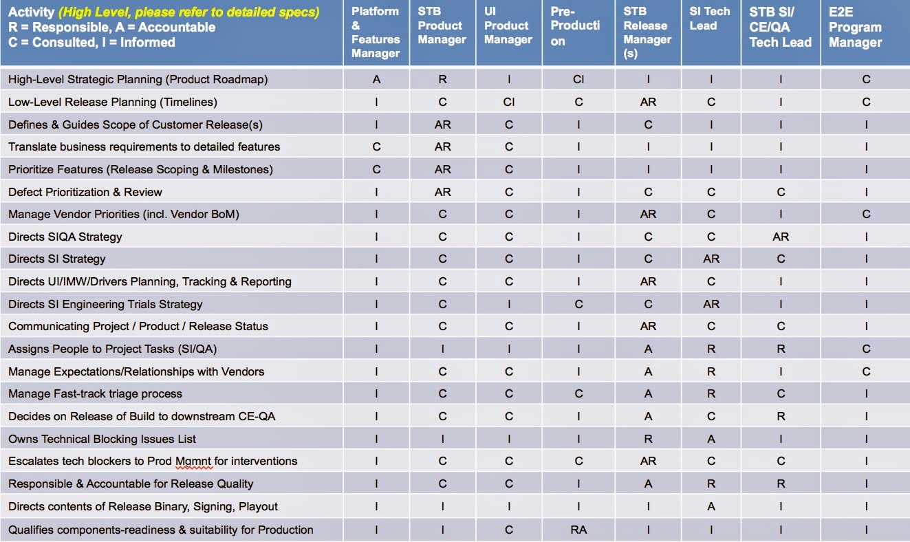 Mo Khan's Outlet!: Managing software project teams through transition ...