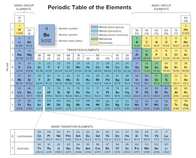 1s2 2s2 2p6 ||What is 1s2 2s2 2p6?||What element has the electron ...