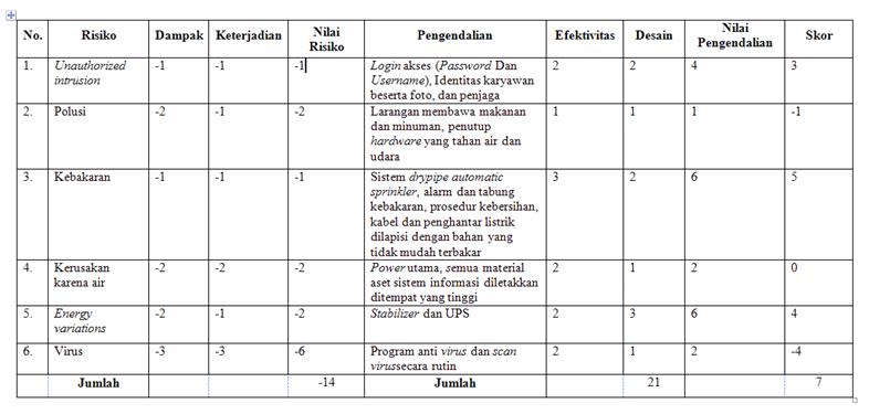 Pengendalian Internal dan SIA ~ Khoirul Anwar