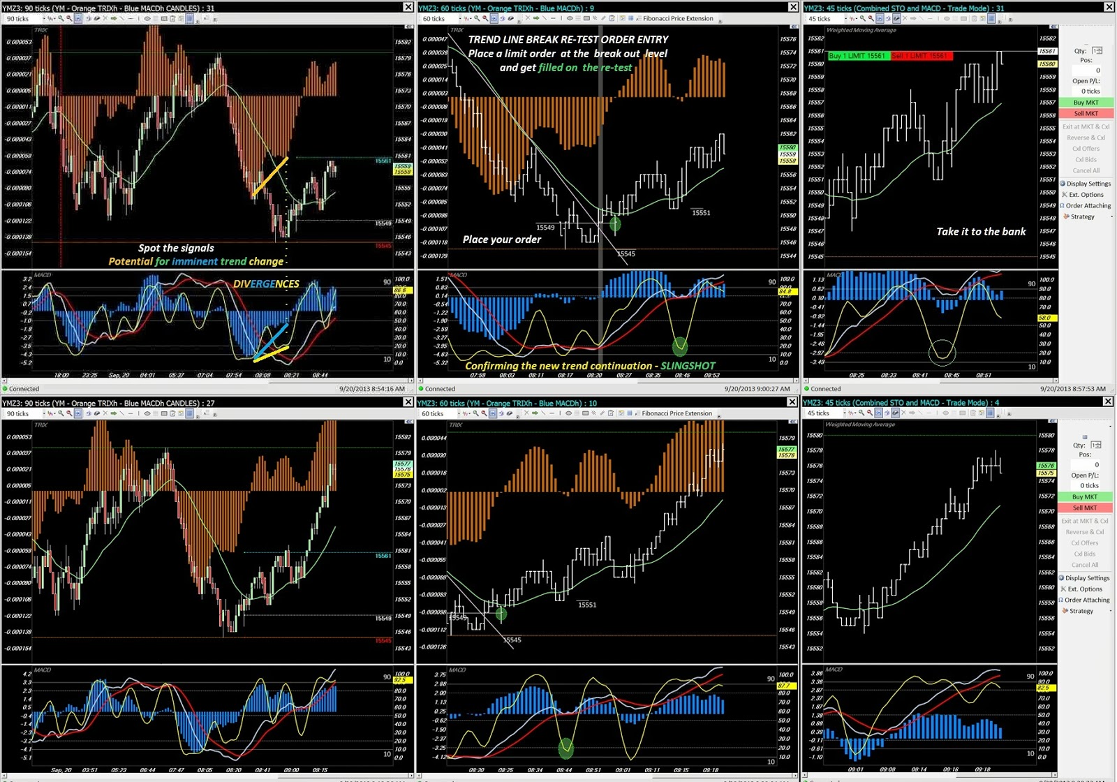 Sharpshorts Day Trading : 3......TREND LINES and TL BREAKS