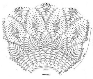 Sa invatam sa crosetam si sa tricotam: rochita crosetata pentru fetite