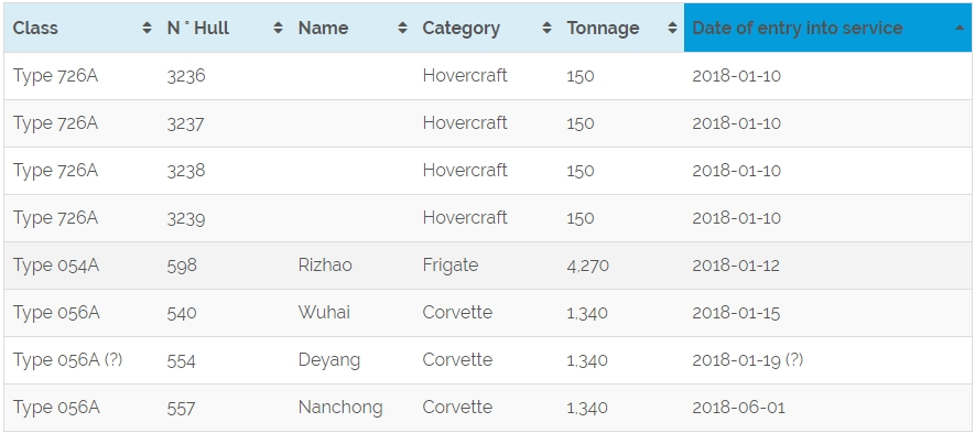 Military and Commercial Technology: Image suggests China’s 41st Type ...