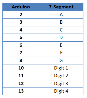 Koneksi Arduino UNO dengan LM35