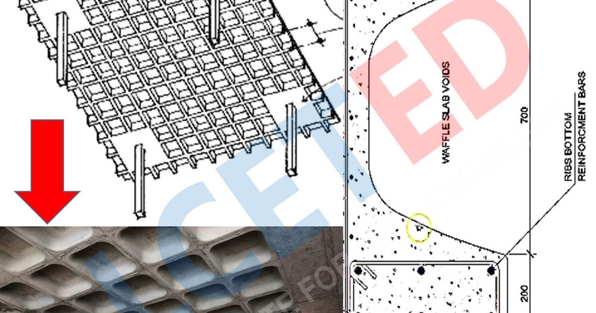 What Is Waffle Slab? | Types | Advantages And Disadvantages -lceted ...