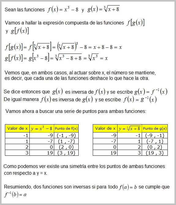 Mi rincón de las matemáticas: Funciones III. Composición de funciones.