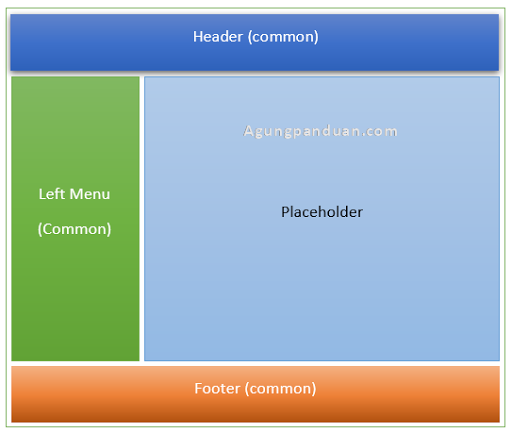 Membuat Menu Responsive di Layout ASP NET MVC - AGUNG TUTORIAL Membuat Menu Responsive di Layout ASP NET MVC - AGUNG TUTORIAL