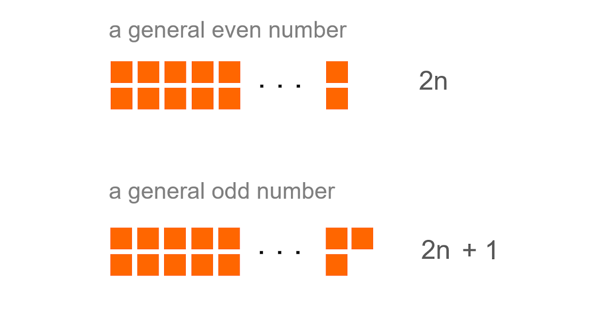 MEDIAN Don Steward mathematics teaching: odd and even numbers