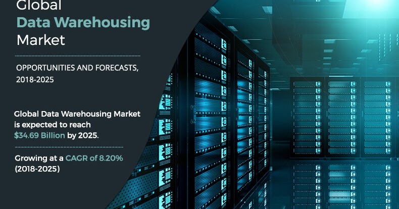 Data Warehousing Market 2019 Size, Impact Factors for Industry, Share ...