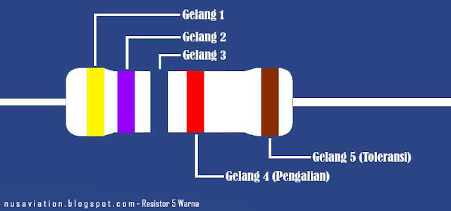 Tabel Kode Warna Resistor Dan Cara Menghitung Nilai Resistor ...