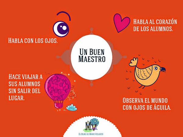 EL RINCÓN DEL MAGO: UN BUEN MAESTRO...