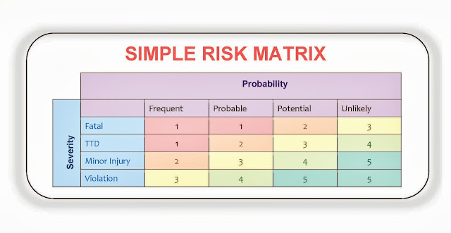 Fall Hazard Risk Assessment & Ranking | EHS Works