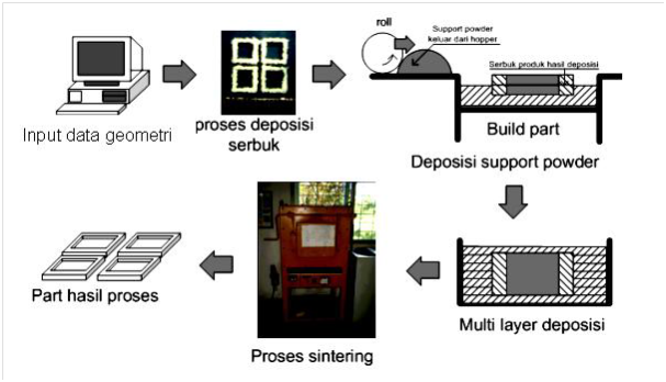Perkuliahan Teknik Industri: June 2016