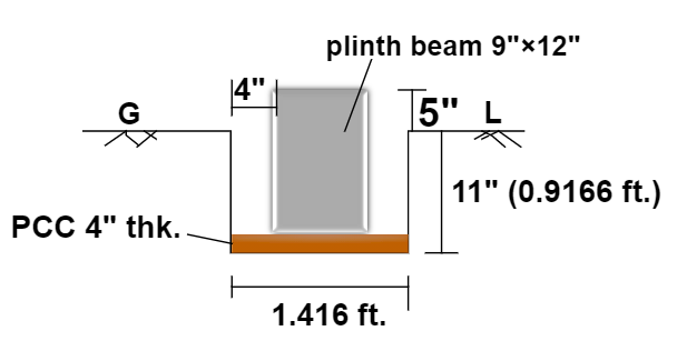 Calculating rubble (boulder )soling & PCC for the compound wall ...