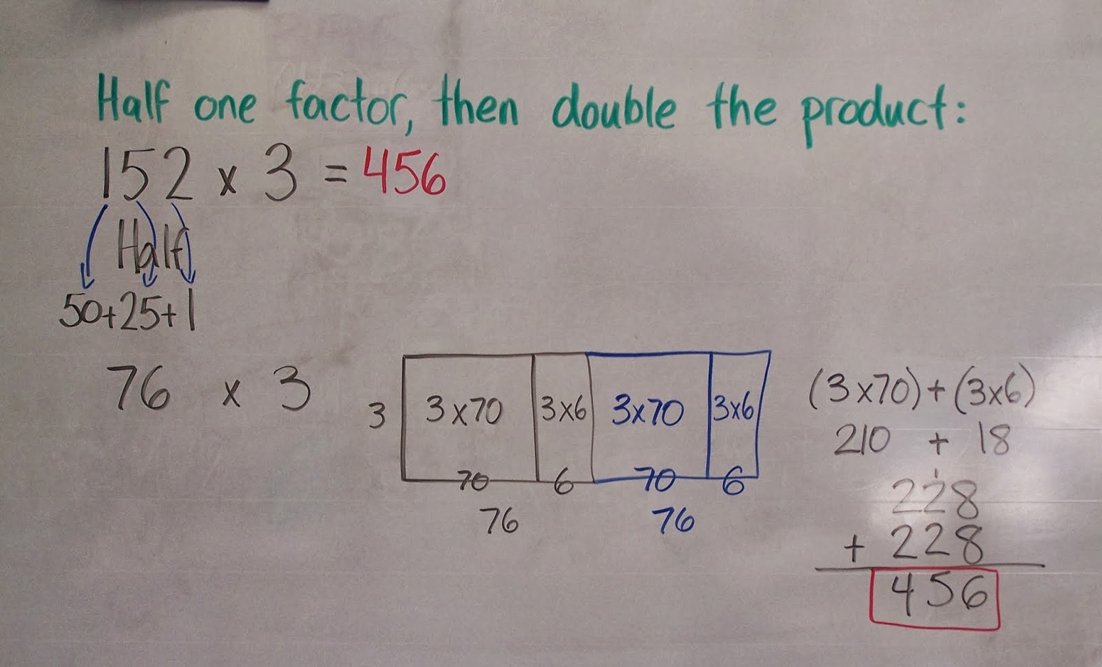 Team Kirkham-Remley Fourth Grade: Multi-Digit Multiplication Strategy ...