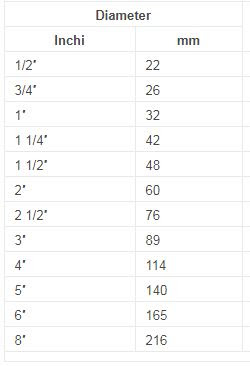 Ukuran Terlengkap Pipa PVC | Pabrik Pipa PVC Terbesar & Termurah ...