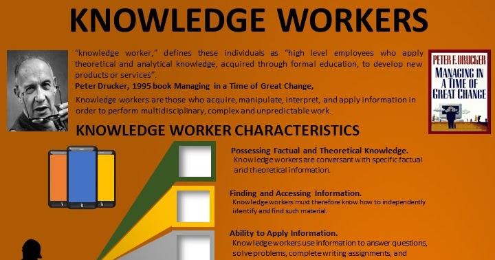 Knowledge Worker Infographic ~ ahmadfaizar.blog