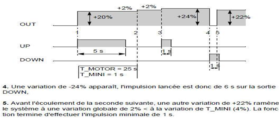 Formation, Cours, Livres, Tutoriels, Exercices, Rapports de stage ...