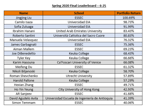 ETF Global: ETFG Portfolio Challenge Winners & Special Offers from ...