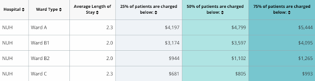 Maternity Packages in Singapore: 2023 Update
