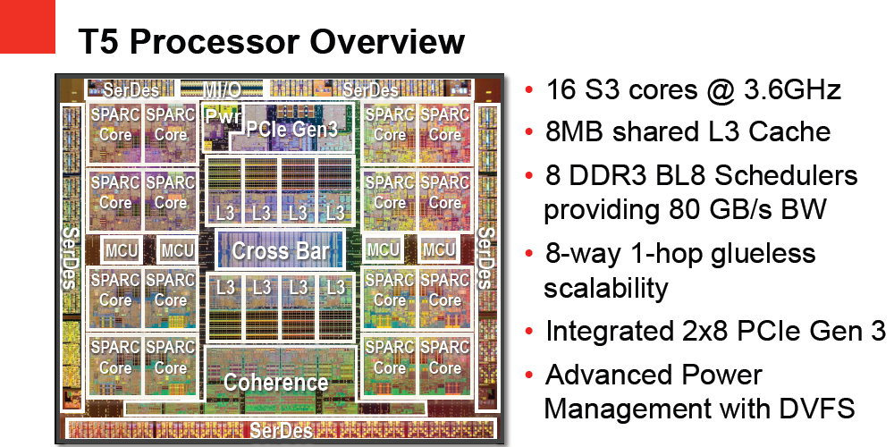 Network Management: SPARC T5 and M5 Tutorials