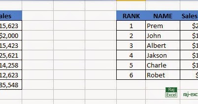 Raj Excel: Automatically update ranking list in Excel