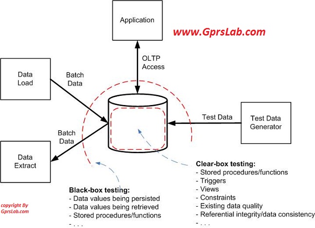 What IS RDBMS (SQL) | MrTechZ
