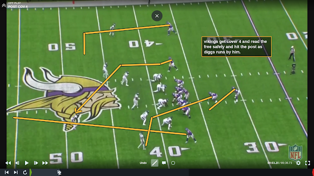 Breaking down the game- Football Film Study 101: NFL pass routes ...