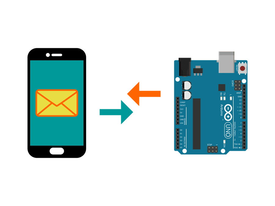 GSM & Arduino based Home Automation using SMS - tutorial and code