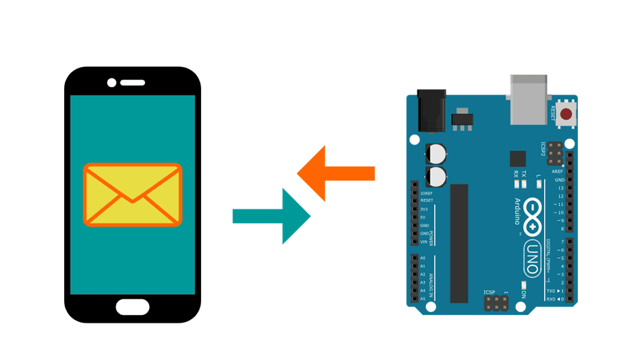 GSM & Arduino based Home Automation using SMS - tutorial and code GSM & Arduino based Home Automation using SMS - tutorial and code