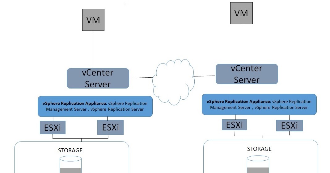 VirtualSingh: vSphere Replication 6.1
