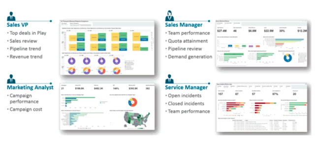 Analysis and Reporting in the Oracle EPM World (Part 2)
