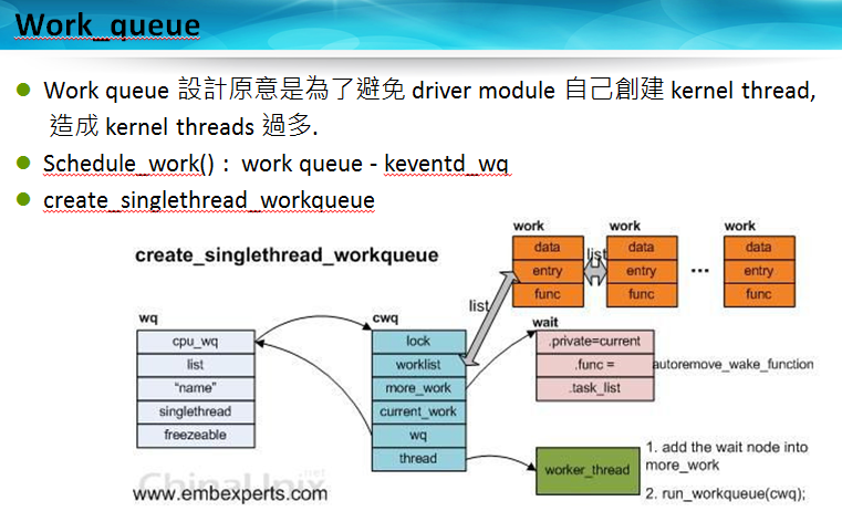 cortex M NVIC / RTOS and Linux tasklet / work queue