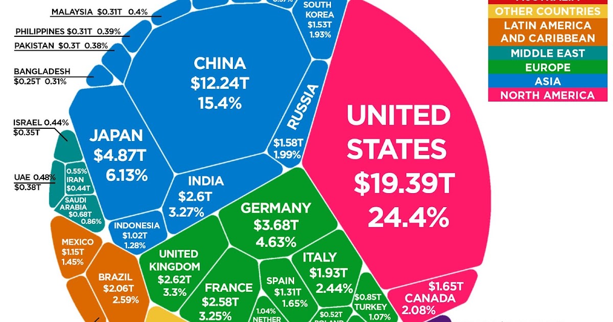 Maximizing Progress: World Economy 2017 ~ Visualizing Global GDP...