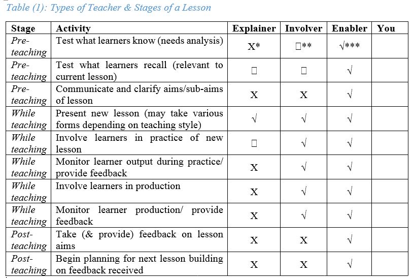 LingoGeek: Teach Better: How to Become an Enabling (English) Teacher