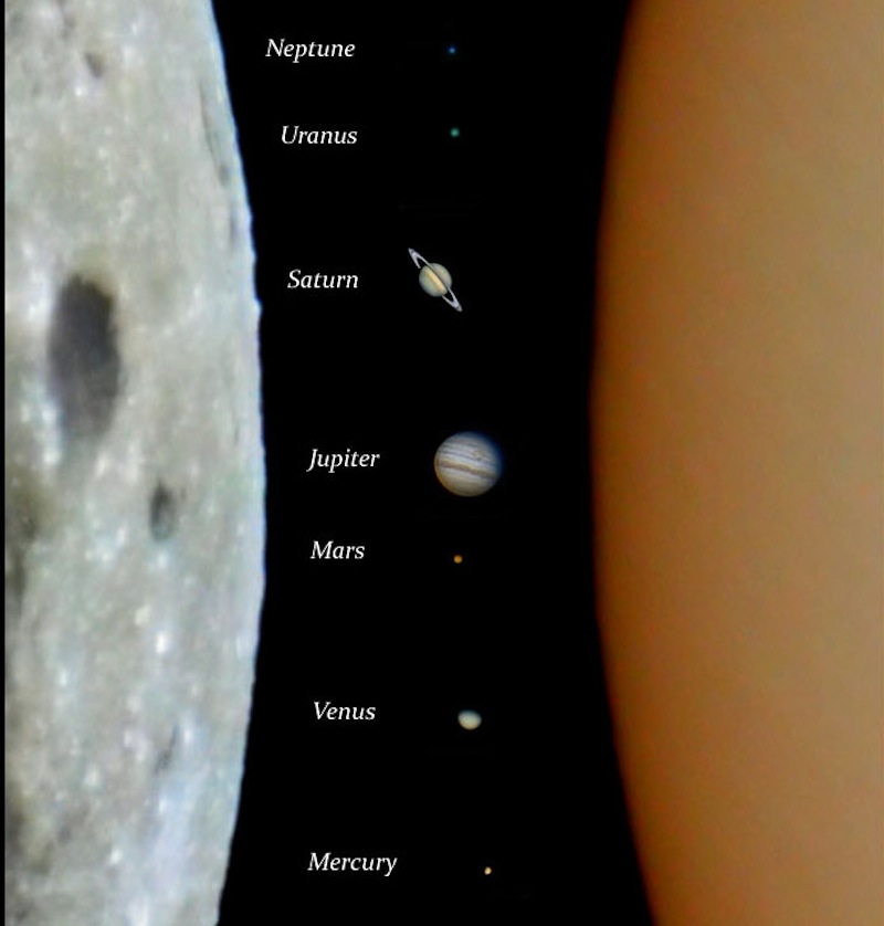 RUBENS Núcleo de Estudos da Lua: O Tamanho Relativo dos Objetos do ...