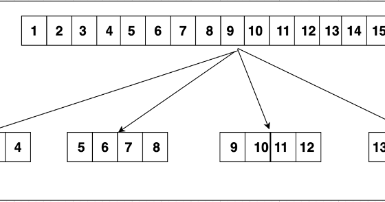 Programming For Beginners Split ArrayList To Multiple List Chunks programming-for-beginners-split-arraylist-to-multiple-list-chunks