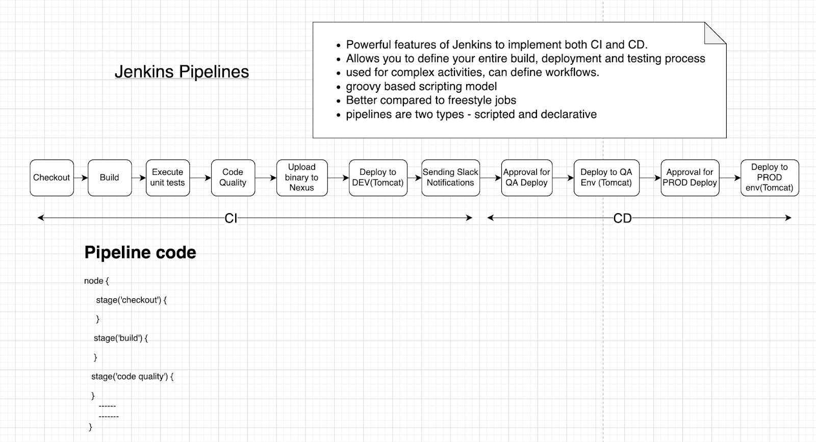 Continuous Integration And DevOps Tools Setup And Tips Jenkins continuous-integration-and-devops-tools-setup-and-tips-jenkins