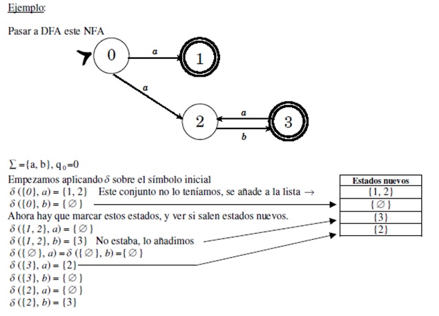 Unidad III. Autómatas Finitos