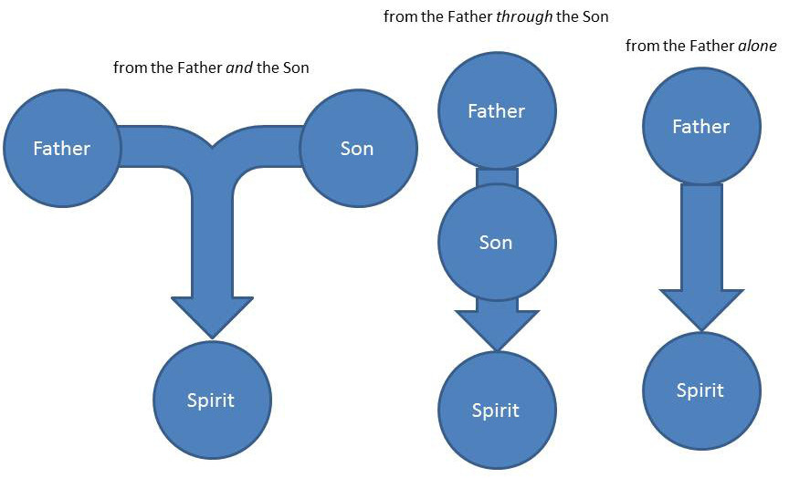 εἰκών βασιλέως: Analogies of Faith