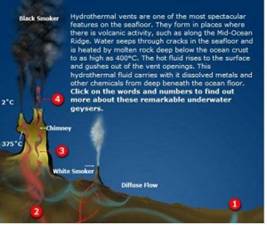 ToluLima Blog's: HIDROTERMAL