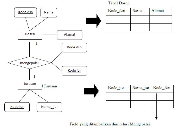 pengertian mapping table