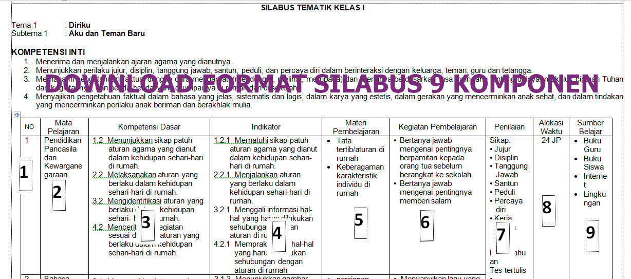 E-Rapor Sd : Download Format Silabus 9 Komponen Kurikulum 2013 - e rapor SD