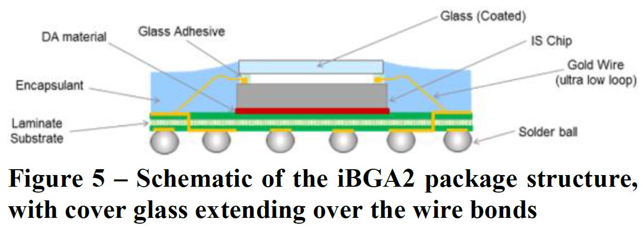 Image Sensors World: UTAC Automotive Sensor Packages