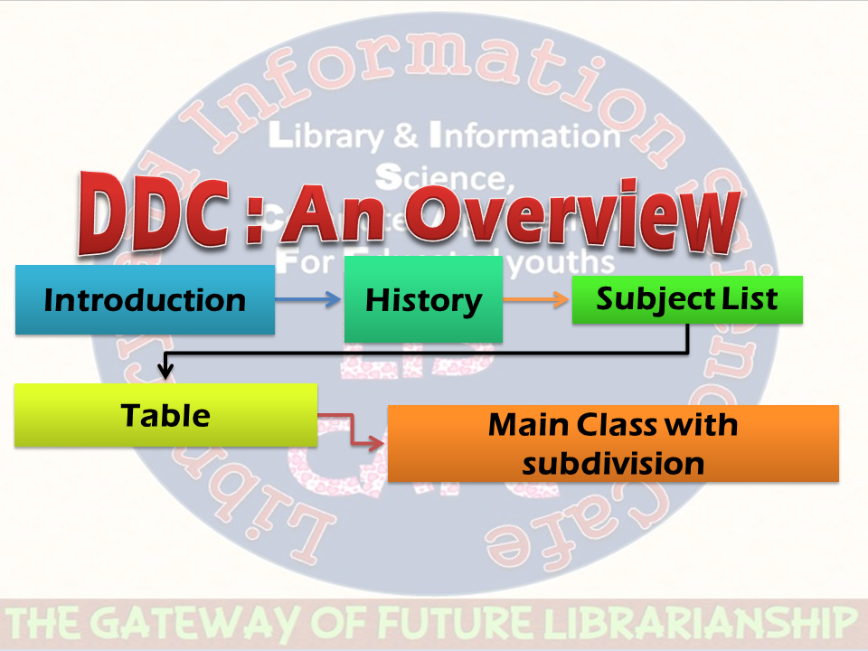 DDC : An Overview