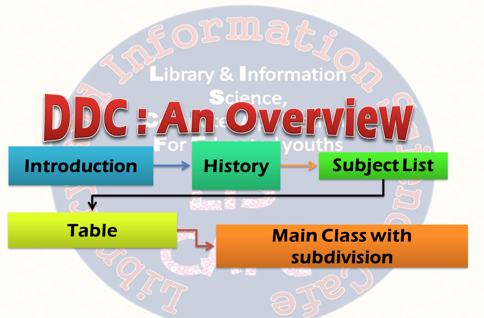 DDC : An Overview